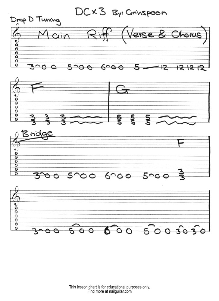 Easy Guitar Riffs For Beginners.com - Home